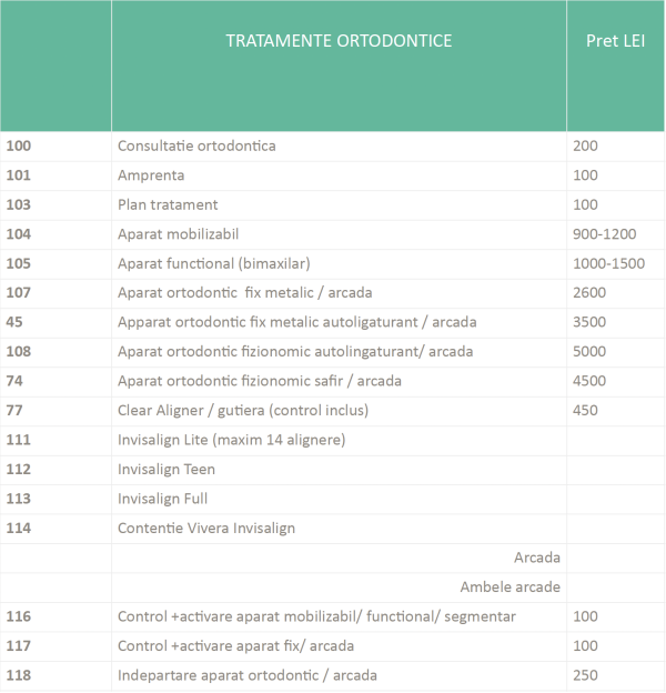 tarife stomatologice clinica dentara D`Institute | tarife medicina ...